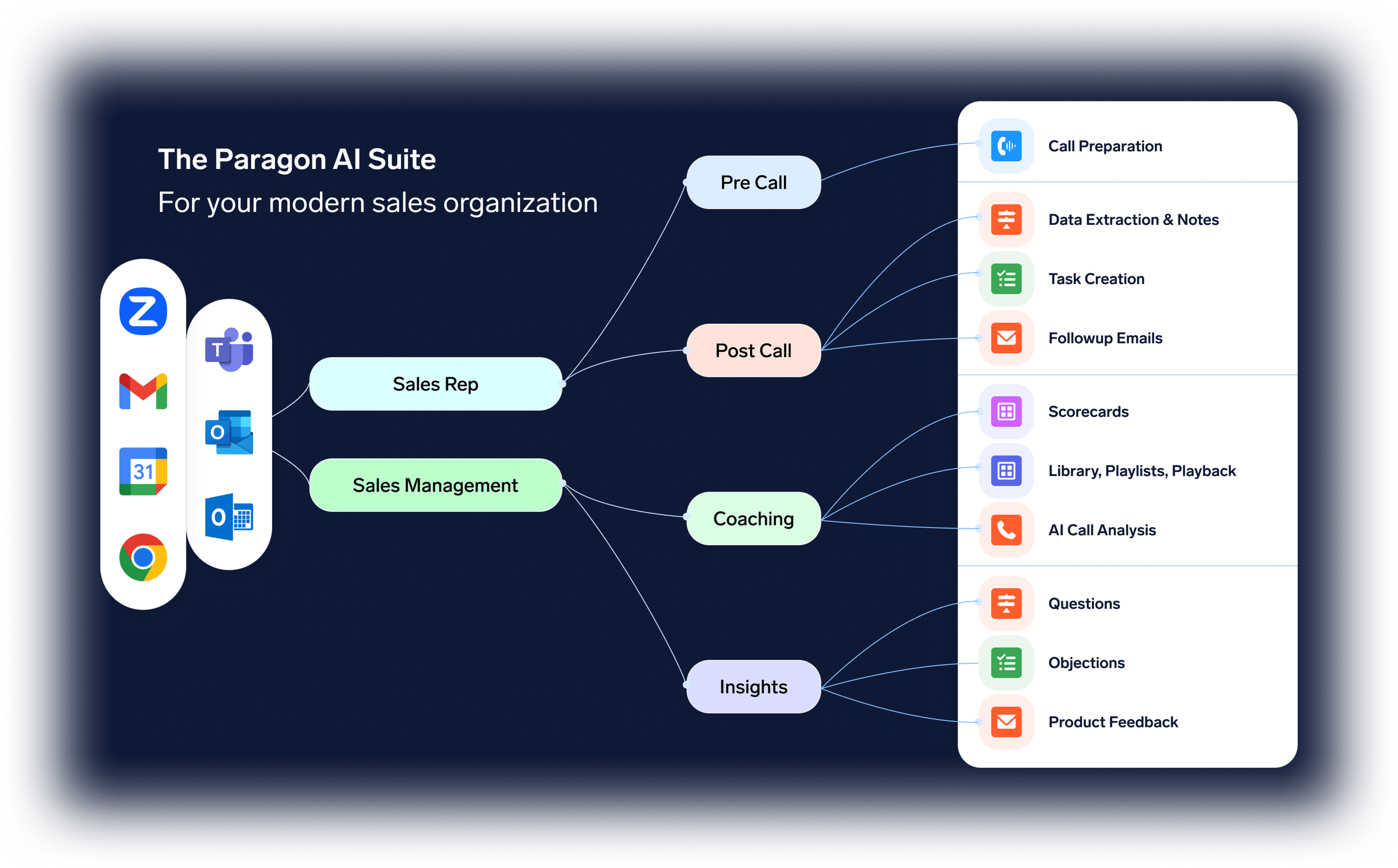 Paragon AI (Formerly Pilot AI) - AI for the modern sales organization